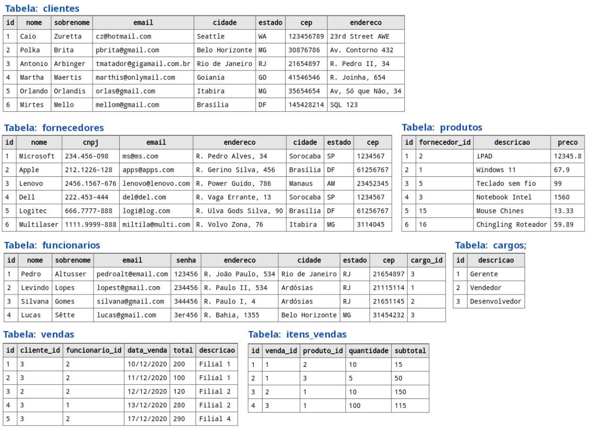 Um projeto SQLite - Phylos.net